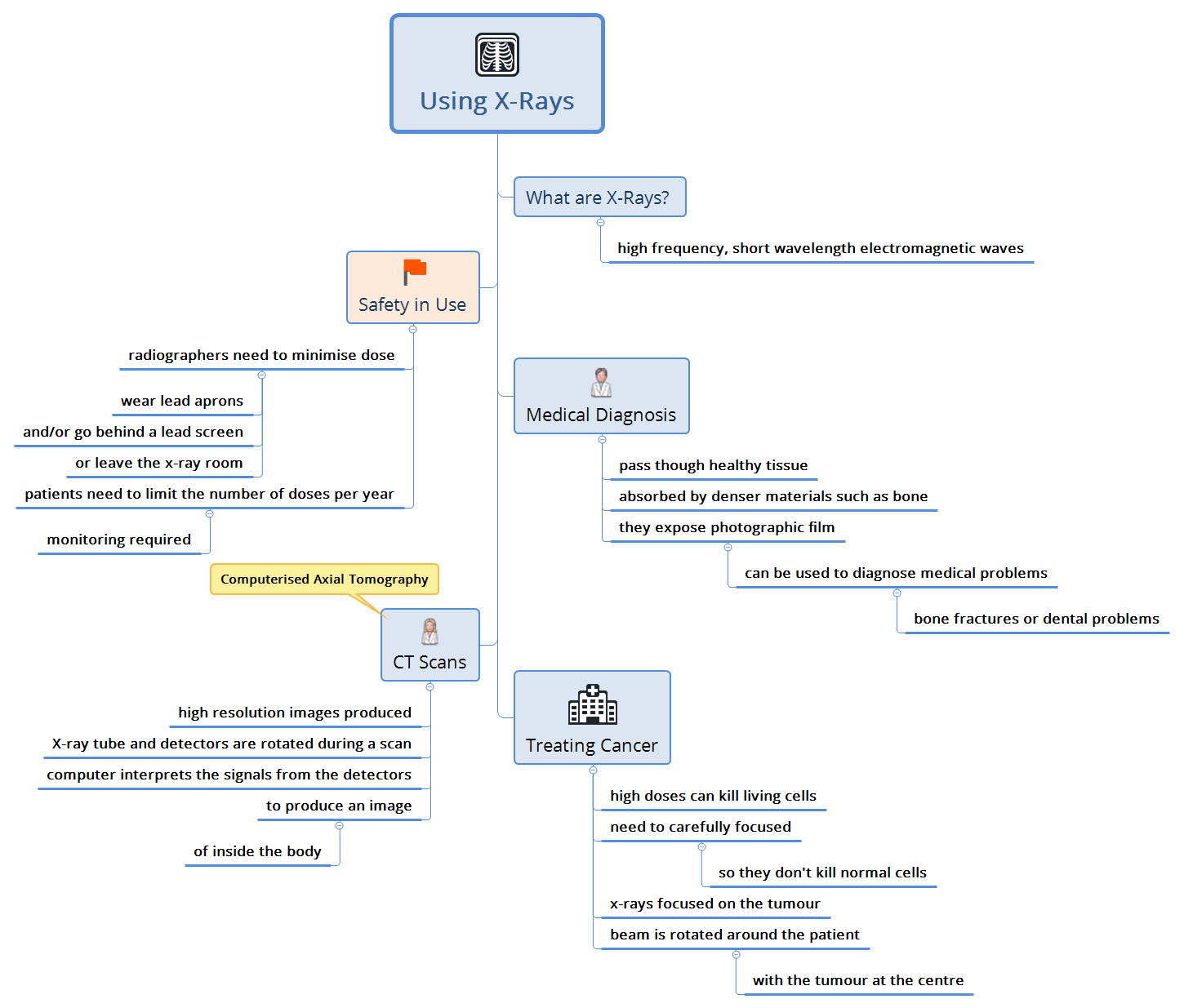 GCSE Physics Revision : X-Rays – Science Support for Teachers and Students